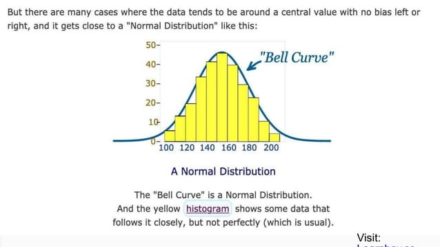 Histogram And Normal Distribution Ppt