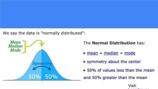 Histogram & normal distribution | PPT