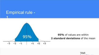 Histogram & normal distribution | PPT