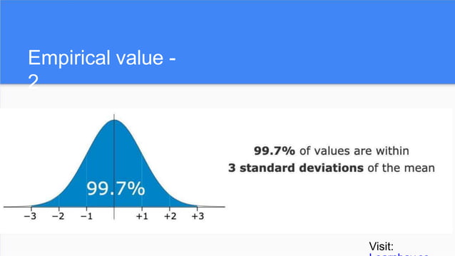 Histogram & normal distribution | PPT