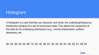 Histogram & normal distribution | PPT