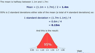 Histogram & normal distribution | PPT