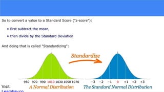 Histogram & normal distribution | PPT