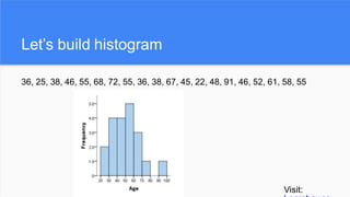 Histogram & normal distribution | PPT