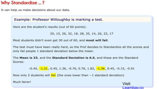 Histogram & normal distribution | PPT