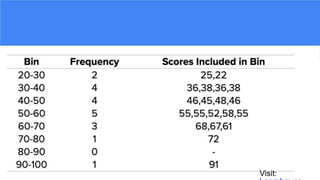 Histogram & normal distribution | PPT