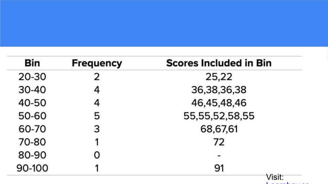 Histogram & normal distribution | PPT