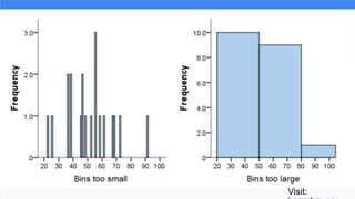 Histogram & normal distribution | PPT