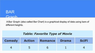 Histogram & normal distribution | PPT