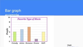 Histogram & normal distribution | PPT