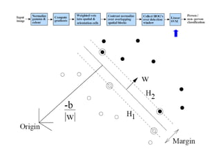 Histogram of oriented gradients for human detection | PPT