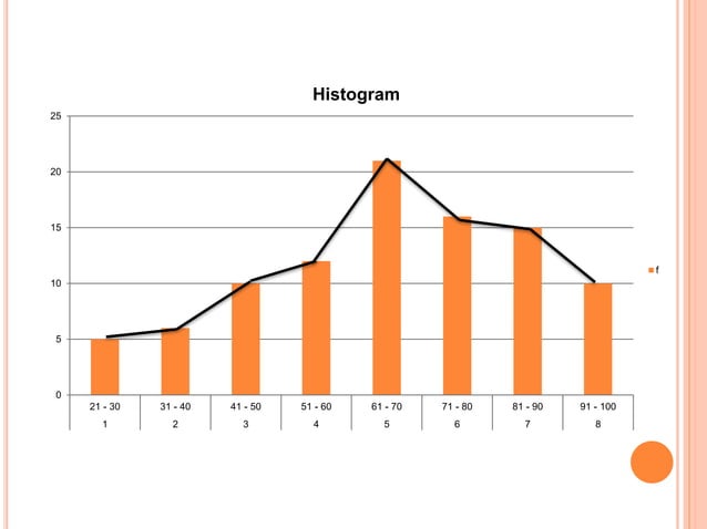 Histogram poligon ogive | PPT