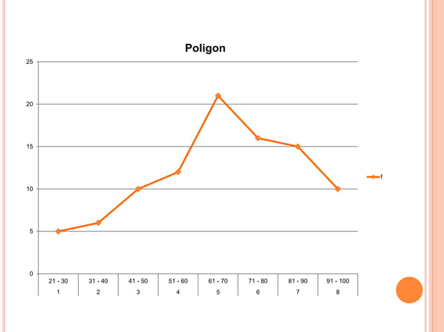Histogram poligon ogive | PPT