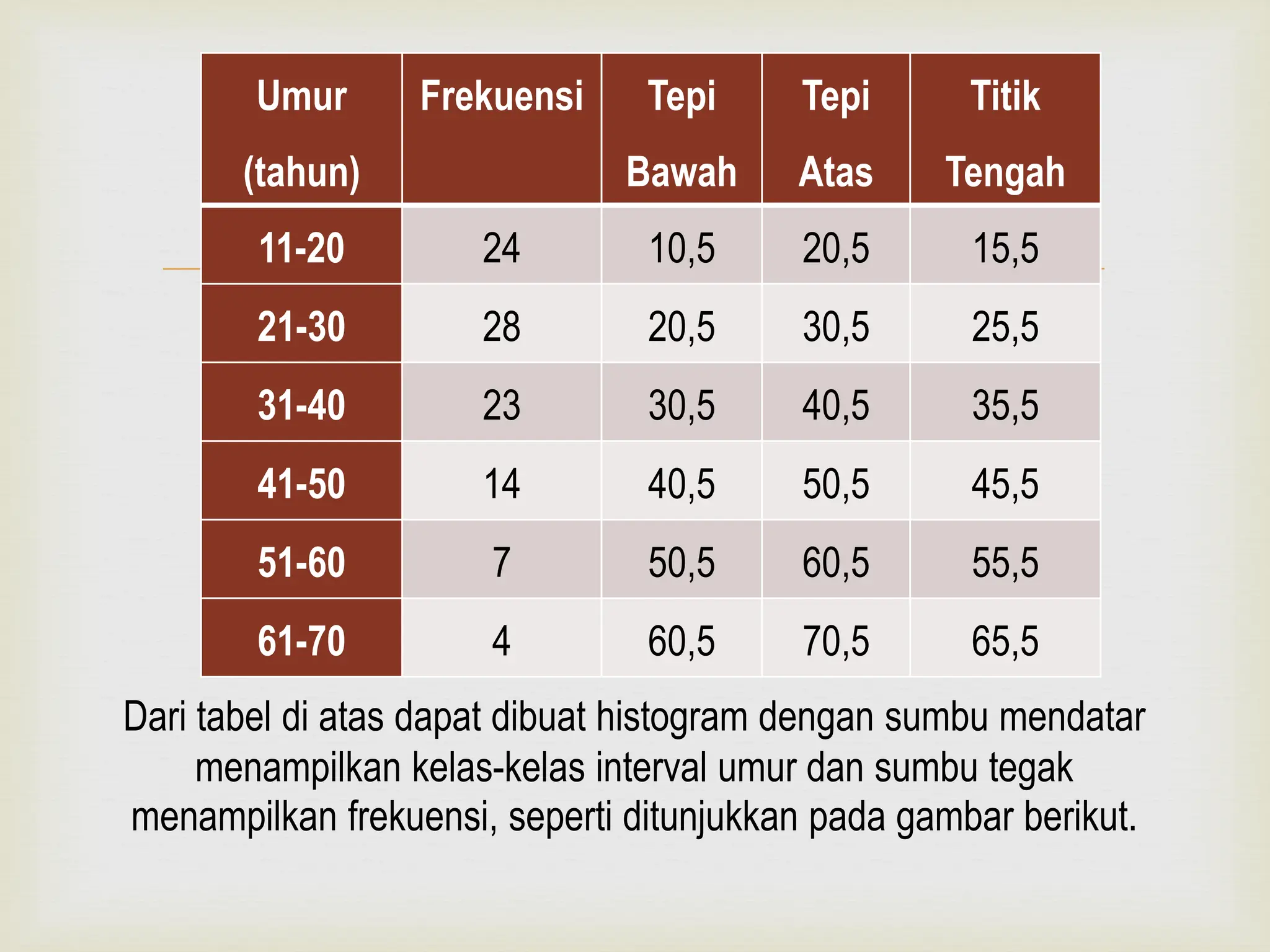 MATERI MTK HISTOGRAM, POLIGON, OGIVE X.pdf