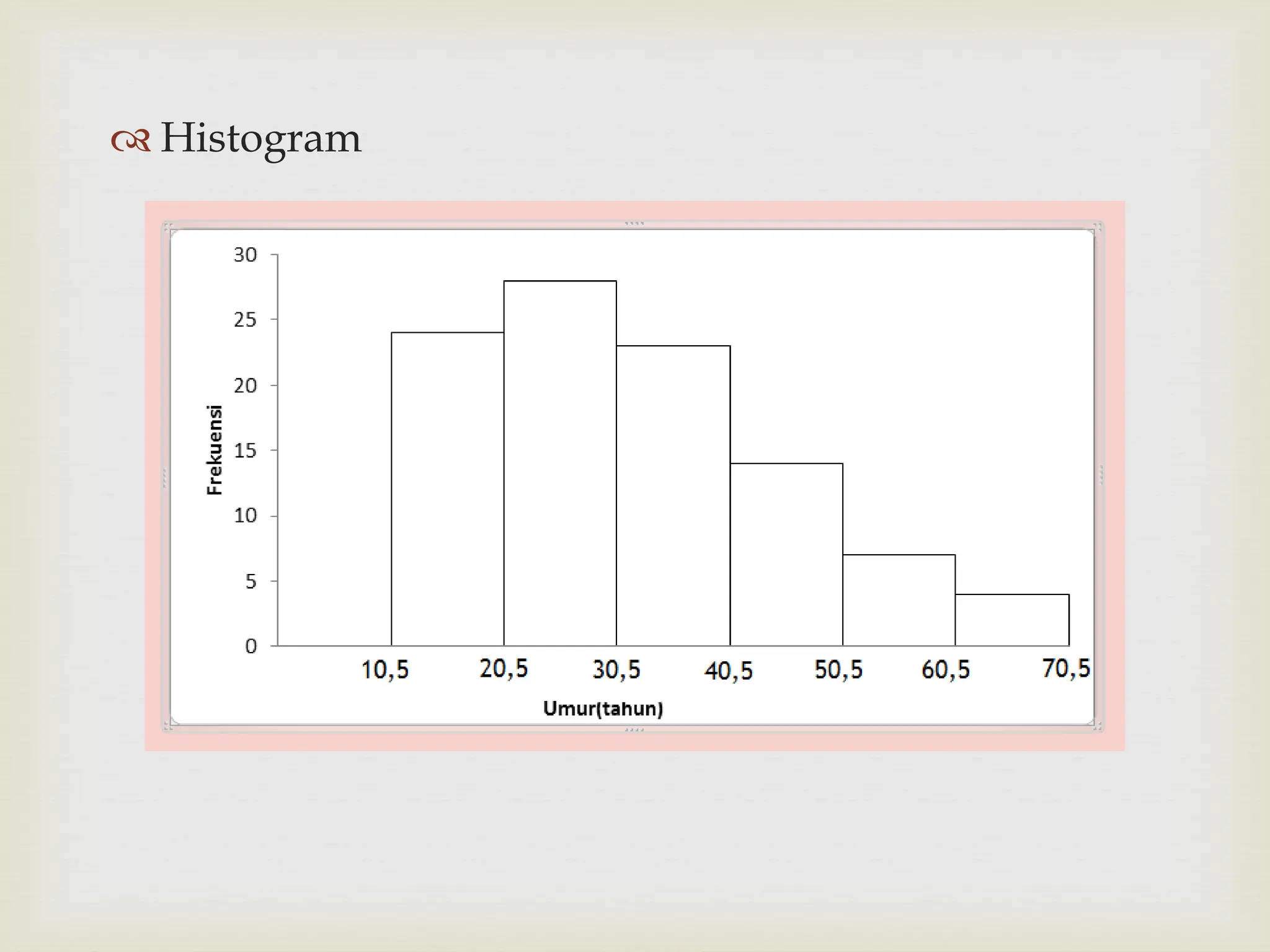 MATERI MTK HISTOGRAM, POLIGON, OGIVE X.pdf