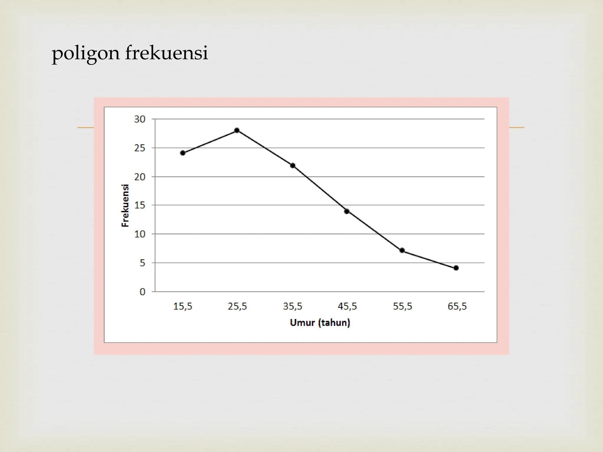 MATERI MTK HISTOGRAM, POLIGON, OGIVE X.pdf