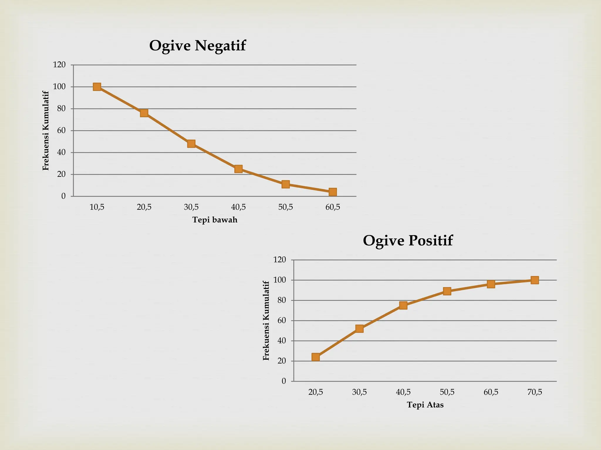 MATERI MTK HISTOGRAM, POLIGON, OGIVE X.pdf