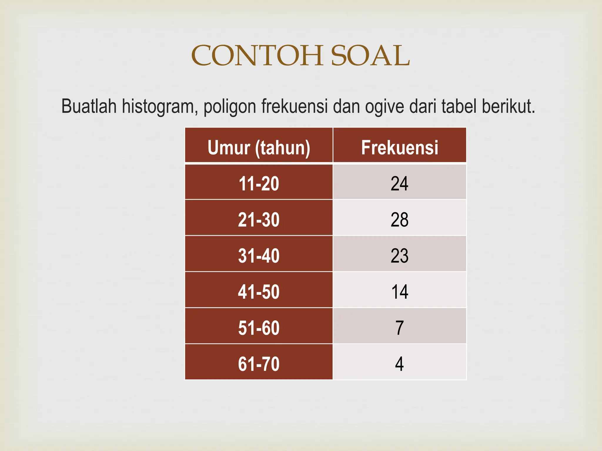 MATERI MTK HISTOGRAM, POLIGON, OGIVE X.pdf
