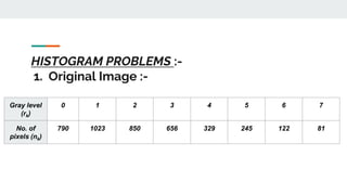 Histogram problem Ppt.pptx