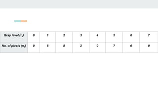 Histogram problem Ppt.pptx