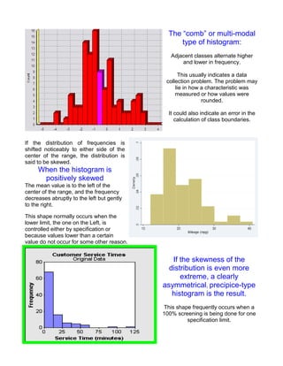 Histograms | PDF