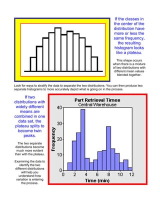 Histograms | PDF