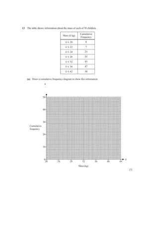 HISTOGRAMS AND FREQUENCY DISTRIBUTION DIAGRAMS.pdf