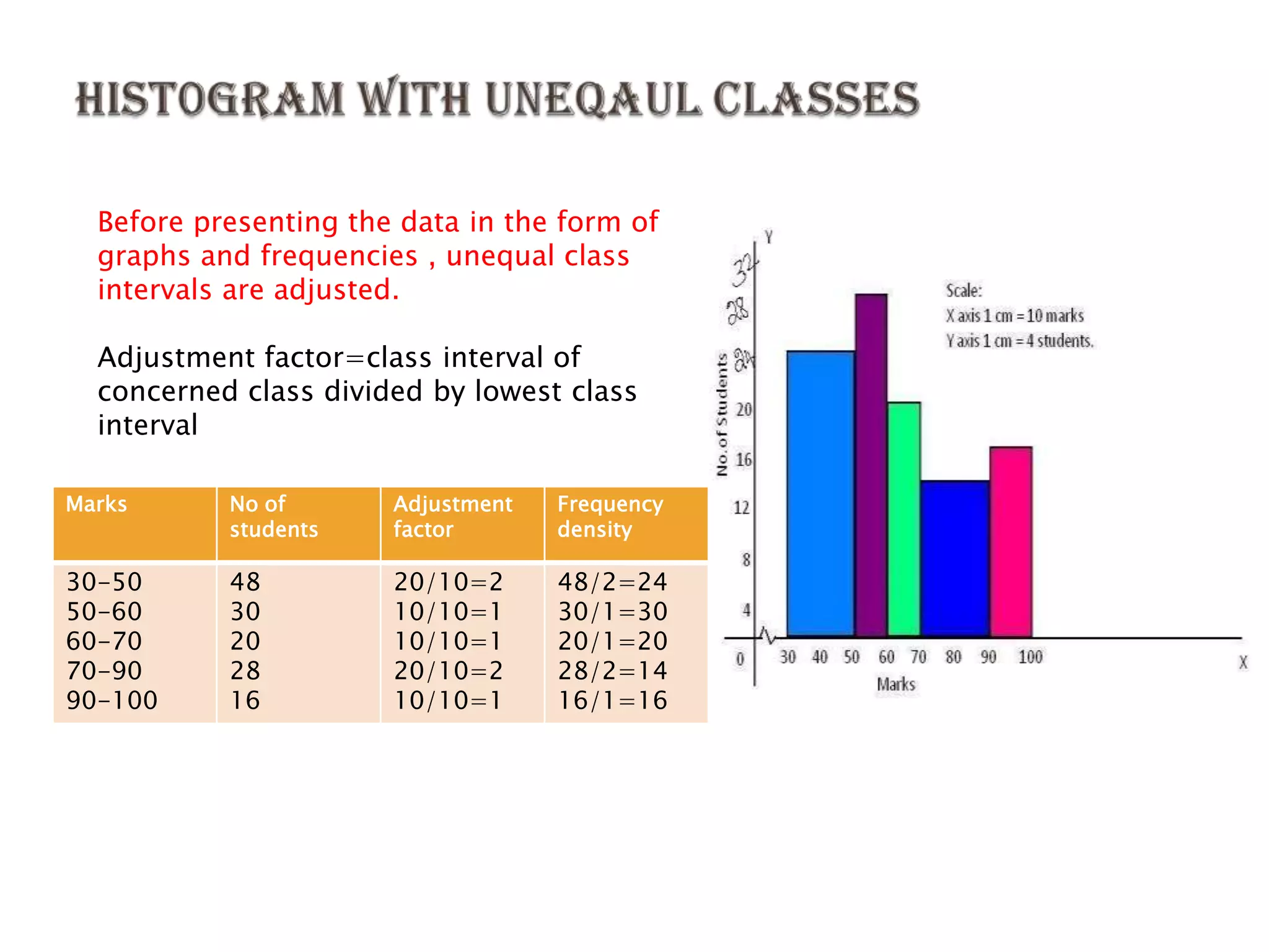 Histograms and polygons | PPTX