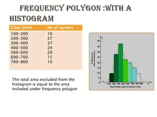 Histograms and polygons | PPTX
