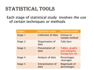 Histograms and polygons | PPTX
