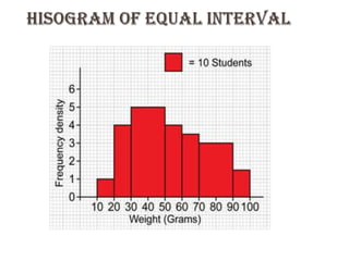 Histograms and polygons | PPTX