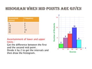 Histograms and polygons | PPTX