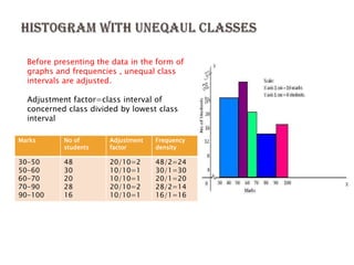 Histograms and polygons | PPTX