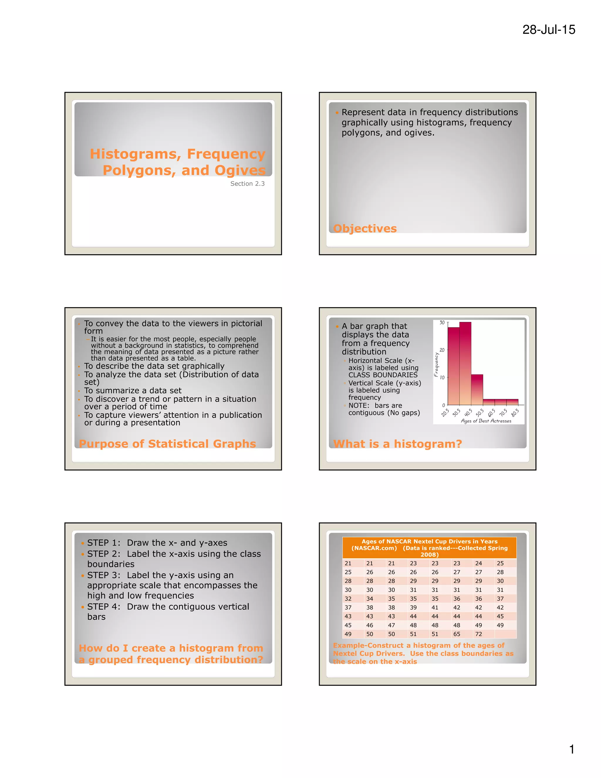 Histograms, frequency polygons, and ogives | PDF | Science