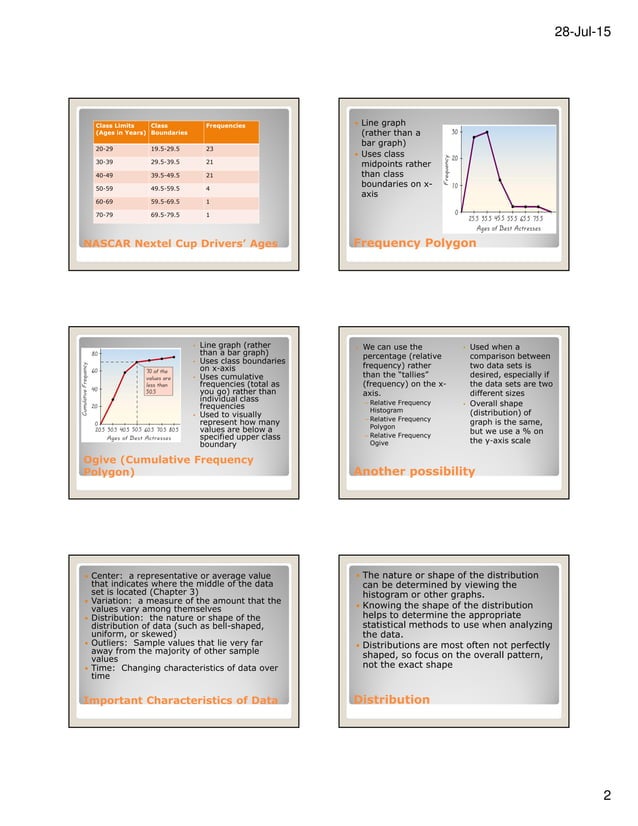Histograms, frequency polygons, and ogives | PDF | Science