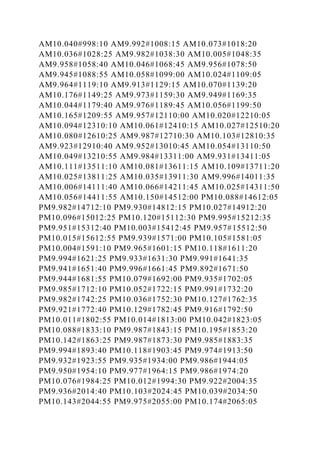 HistogramsQuality Control in ManufacturingSample #TimeDiameter (cm.docx