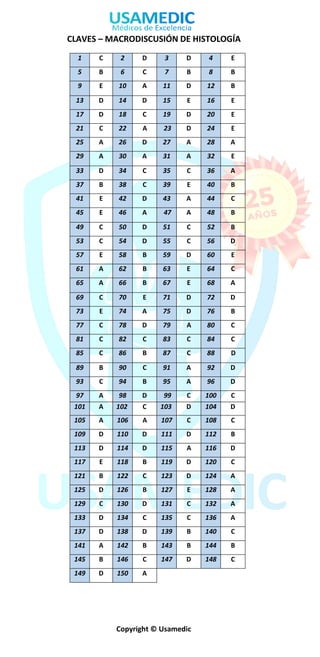 Histología claves | PDF