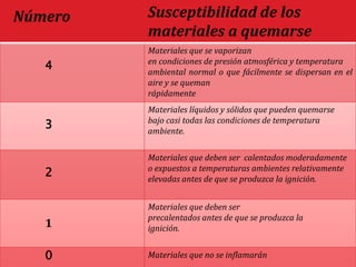 Rotulos de Laboratorio | PPTX