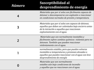 Rotulos de Laboratorio | PPTX