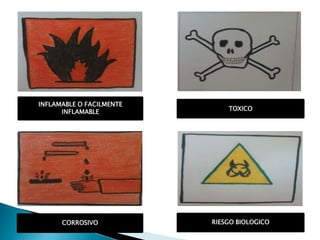 Rotulos de Laboratorio | PPTX