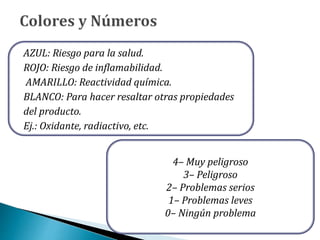 Rotulos de Laboratorio | PPTX