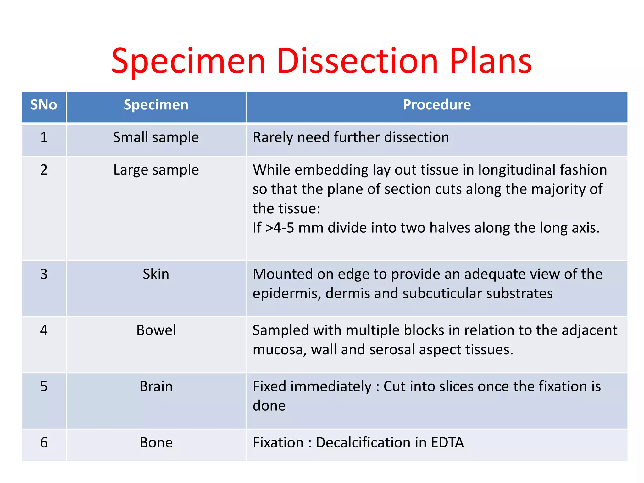 Histological Techniques: Section 1:Tissue collection and Grossing | PPTX