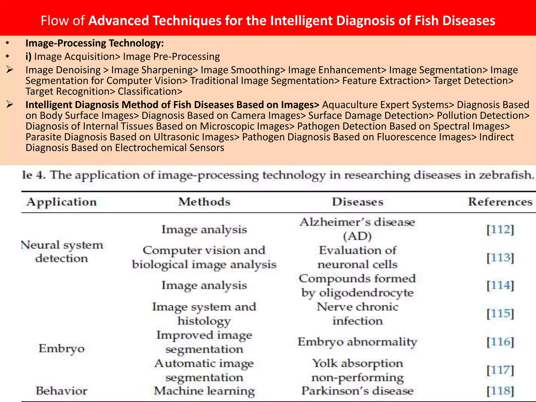 Histological techniques in fish disease diagnosis by B.pptx