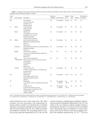 Histologic features of hair follicle neoplasms and cysts in dogs and ...