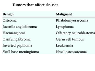 Histologic investigations in ENT -1.pptx