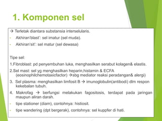 HISTOLOGI JARINGAN IKAT & JAR. ADIPOSA dr.Yayuk Suzena.pptx