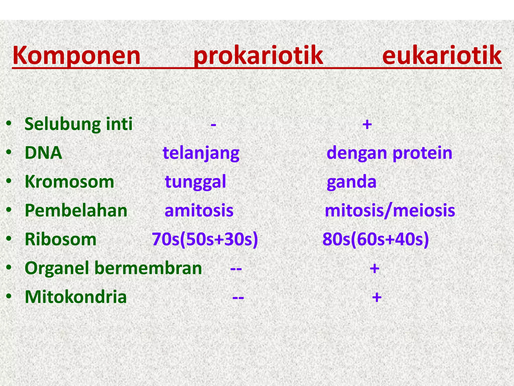 Histologi sel | PPTX