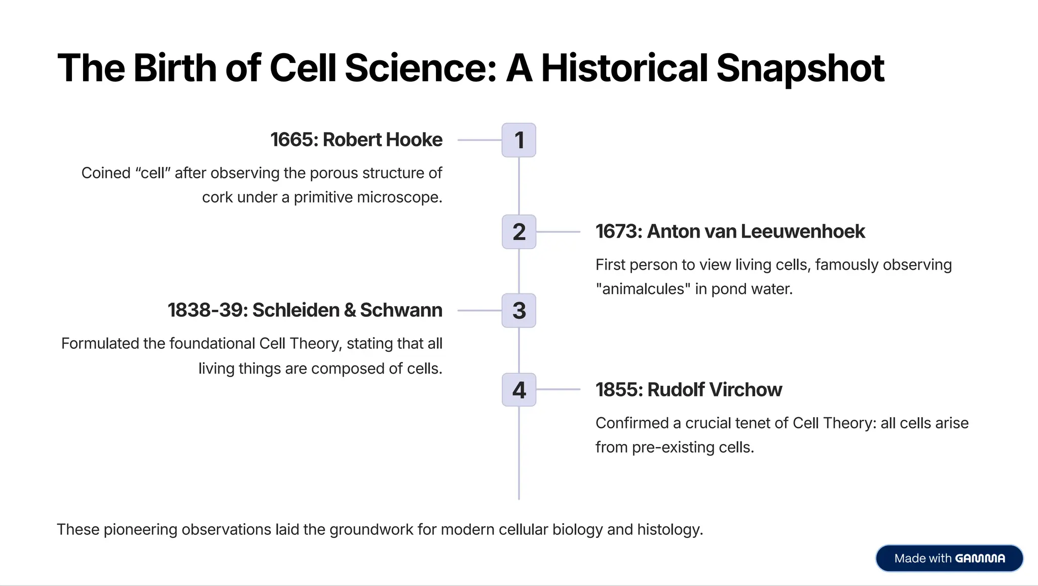 Histology-of-the-Cell-The-Building-Block-of-Life (1).pdf