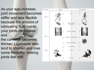 CARTILIAGE AGE AND HISTOLOGY REGENERATION OF BONE {HEMANT RAO} | PPTX