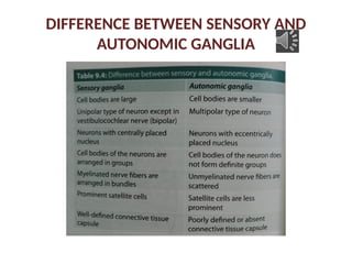 HISTOLOGY OF sensory and autonomic GANGLIA.pptx